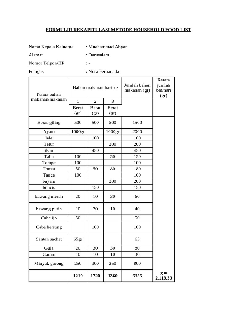 Nora Fernanda (P07131122015) Food List | PDF