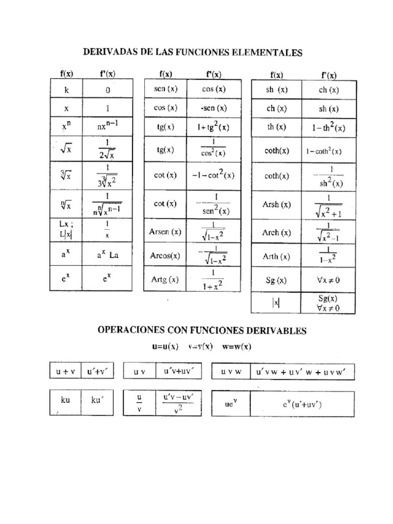 Tablas de Derivadas | PDF