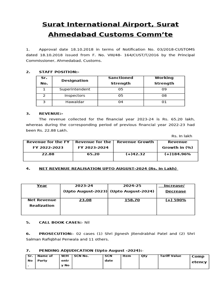 Folder Surat Airport Upto August-2024 | PDF