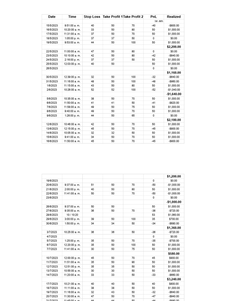 Scalping Profit History - Roberto | PDF