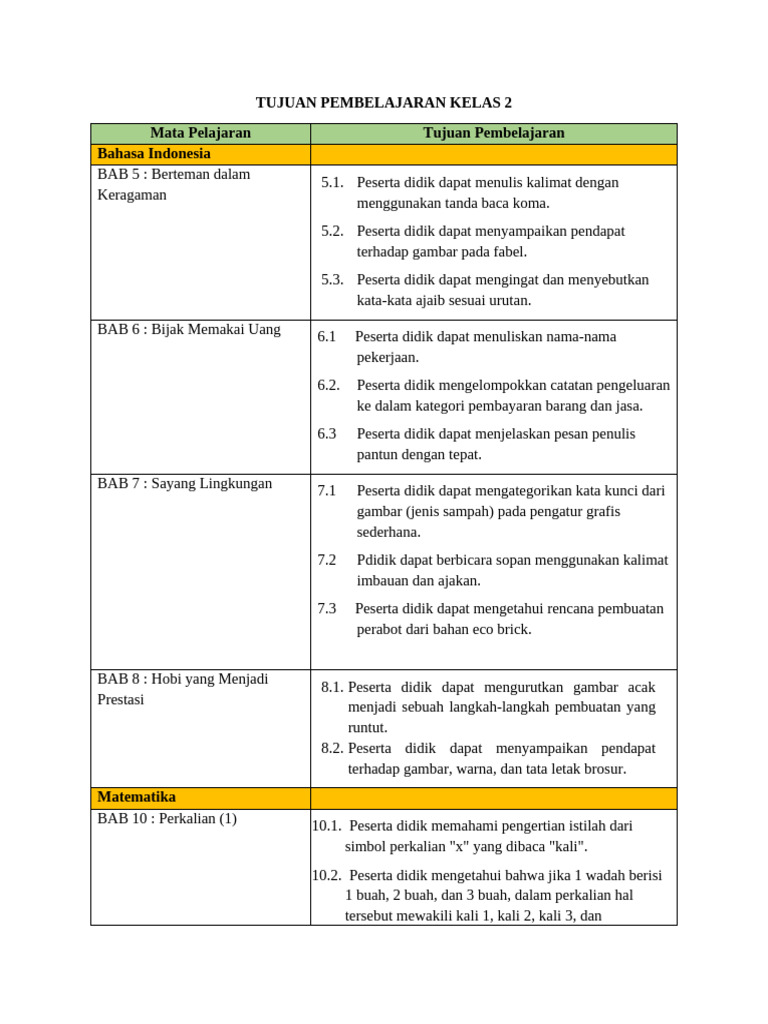 TP Kelas 2 Sem 2 | PDF