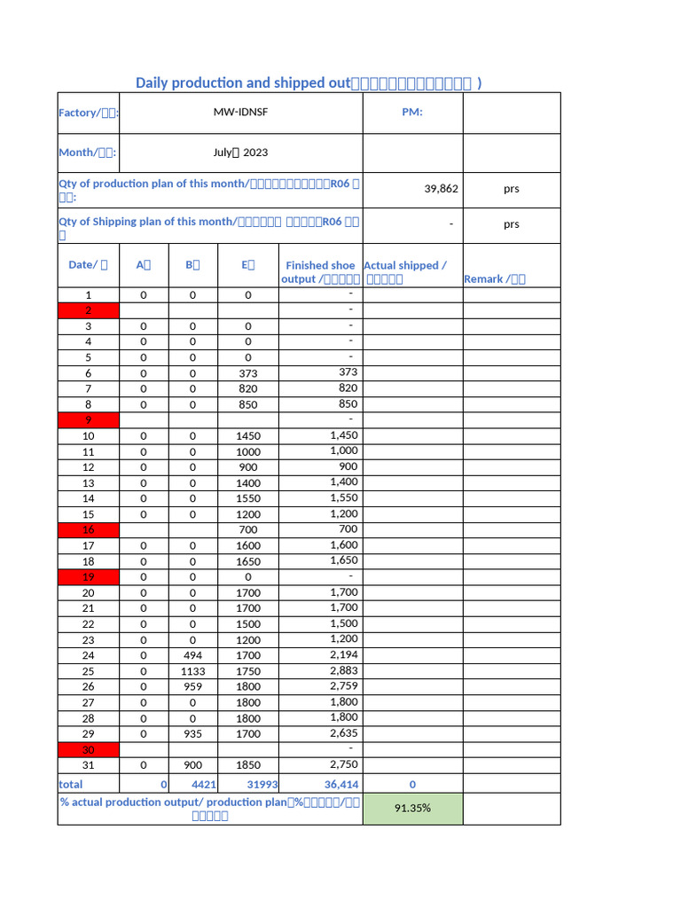 08.28.2024 MW-IDNSF Daily Output and Shippedout Record | PDF ...