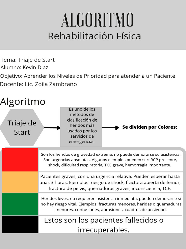Algoritmo de triaje de start | PDF