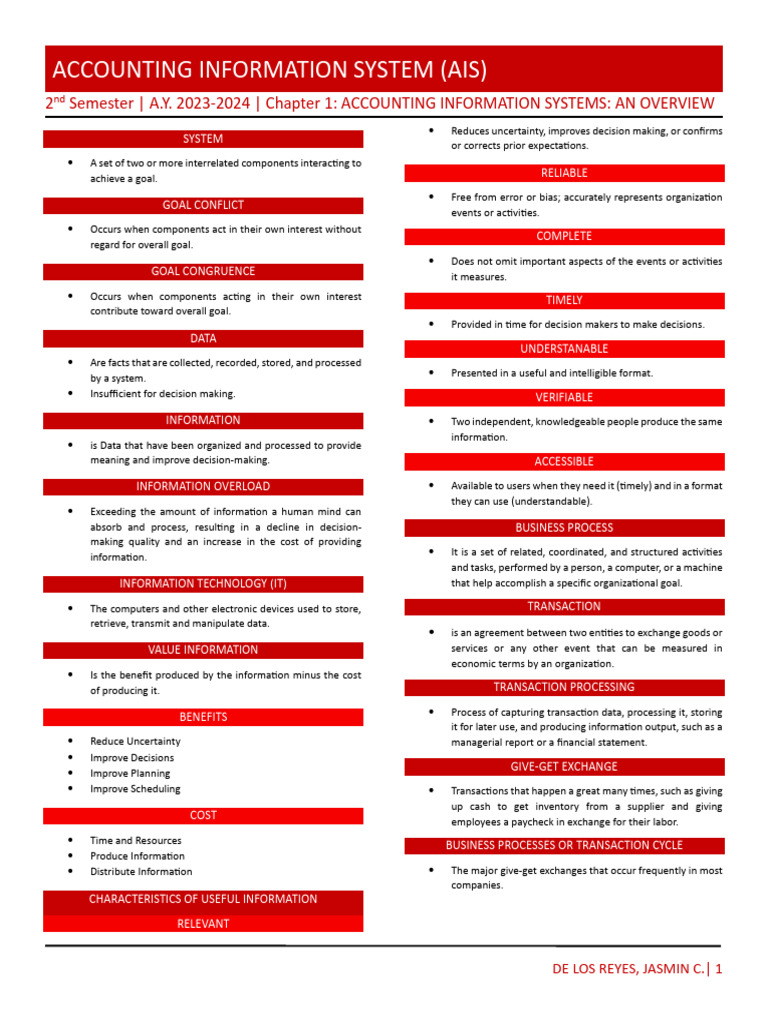 Ais Chapter 1 Reviewer Pdf