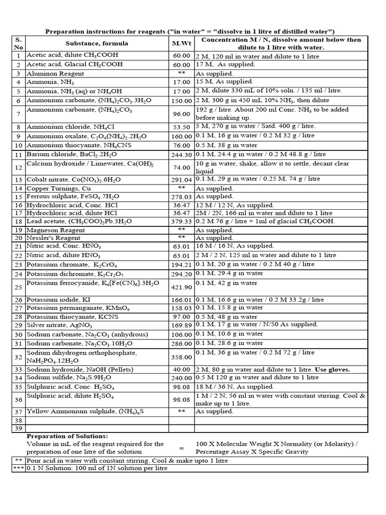 Reagents Preparation | PDF