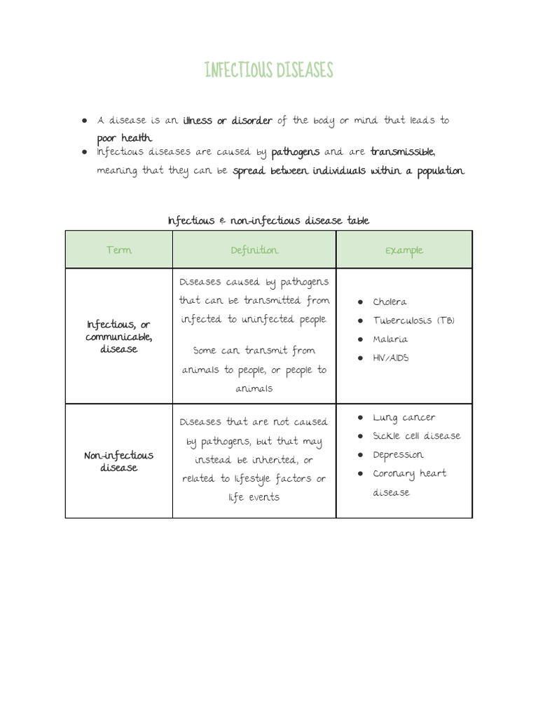 CHAPTER 10 - Infectious Diseases - Notes | PDF