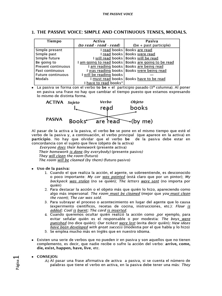 The passive voice | PDF