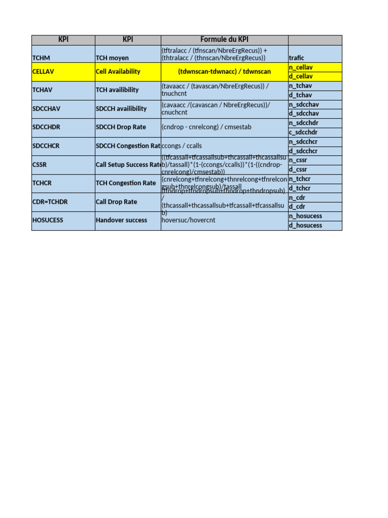 Formules Ericsson 2G | PDF