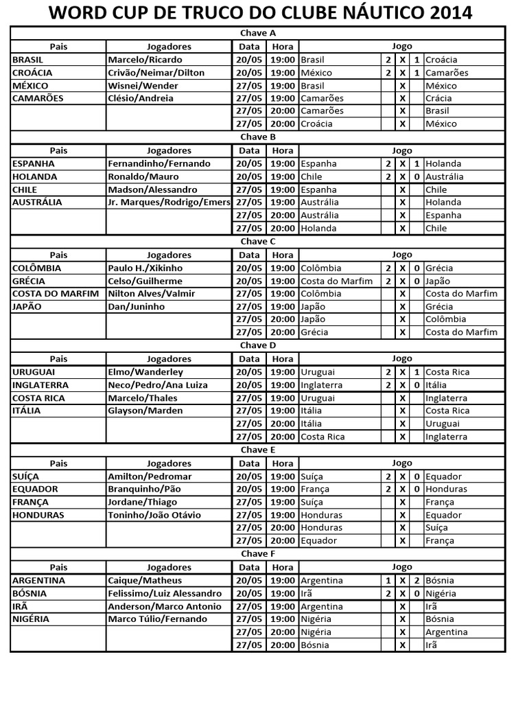 Tabela Do Torneio de Truco | PDF