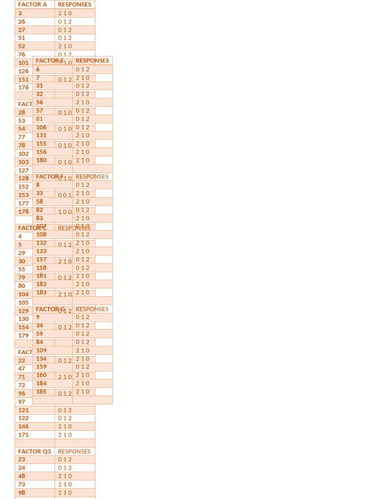 16 PF Hand Scoring Key | PDF
