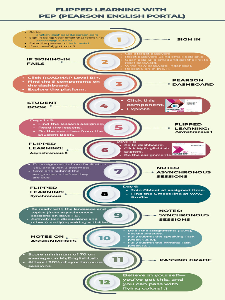 Flipped Learning PKGBI | PDF