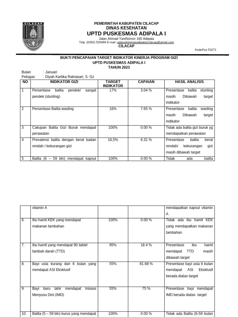 Bukti Pencapaian Target Indikator Kinerja Gizi Tahun 2023 | PDF