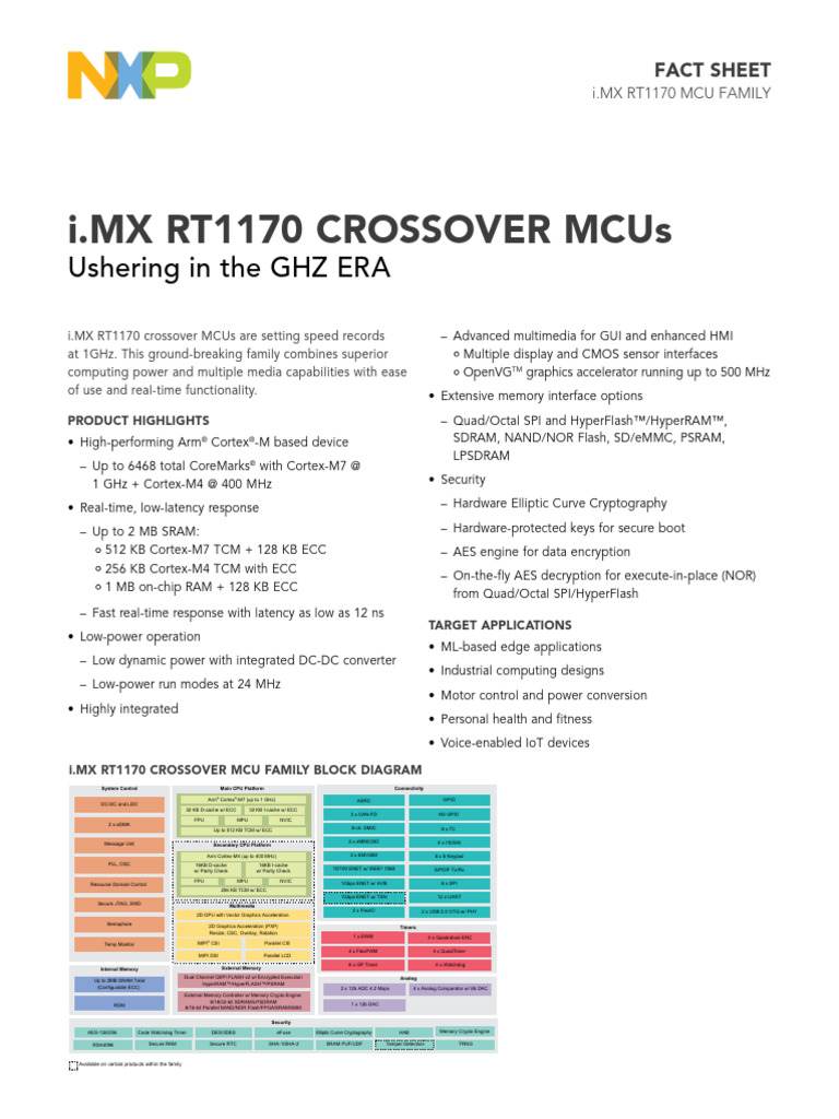 RT1176 NXP EVM | PDF