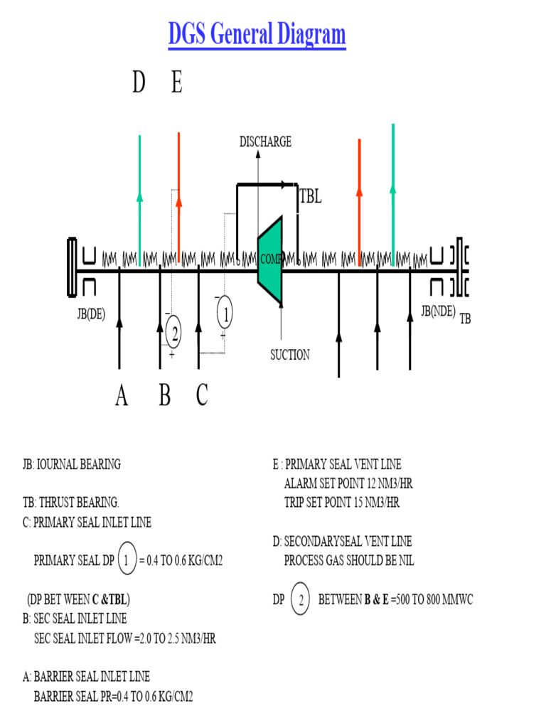 DGS General Diagram: C &TBL B & E | PDF