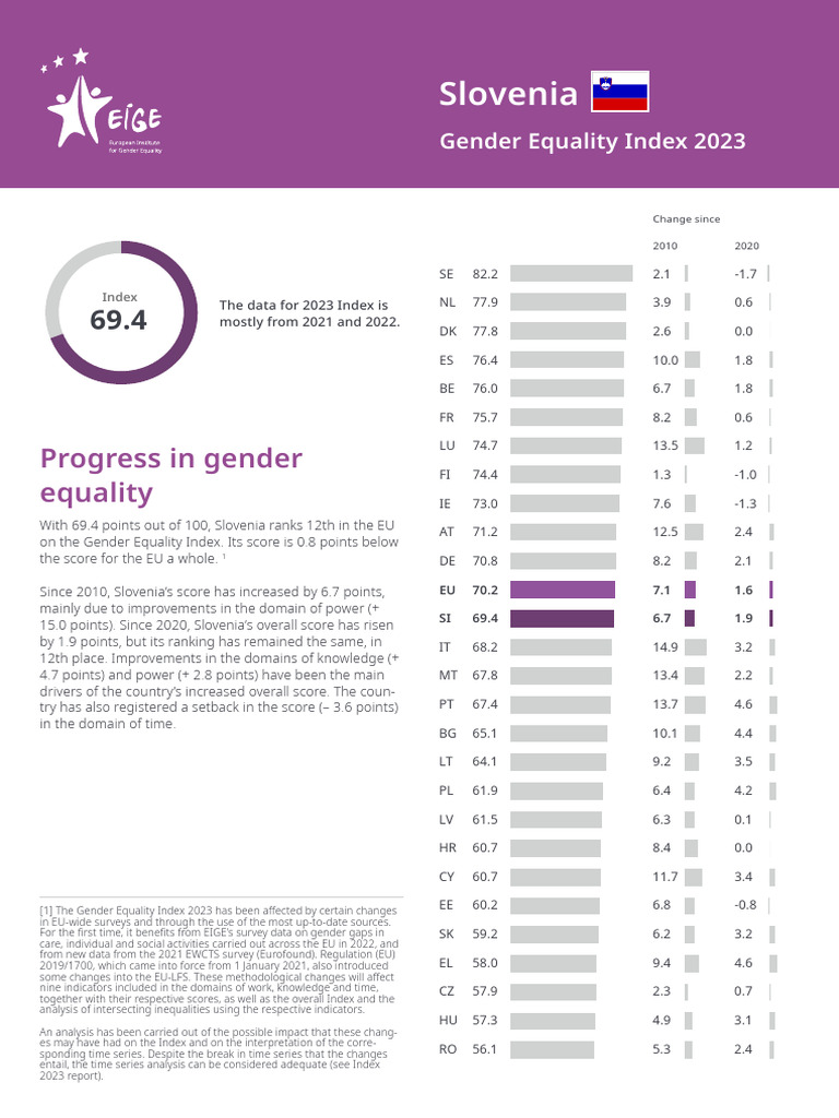SI 2023 Factsheet | PDF