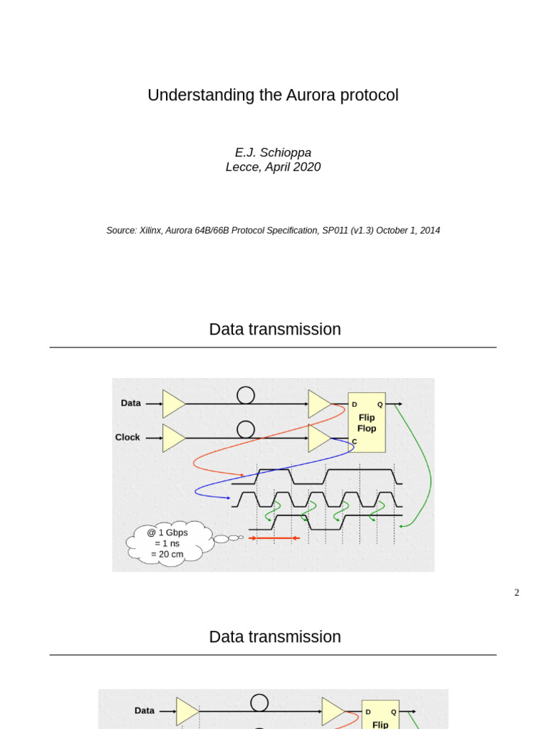 2020 04 29 - Aurora | PDF