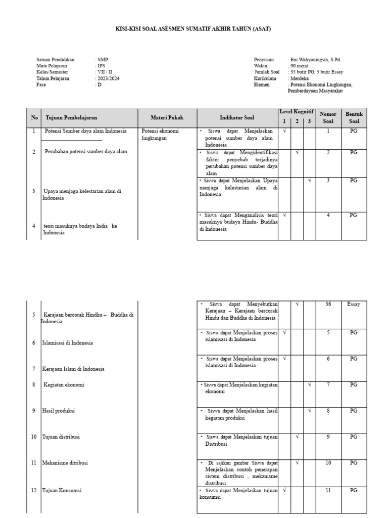 Kisi Kisi Ips Kelas 7 Asat | PDF