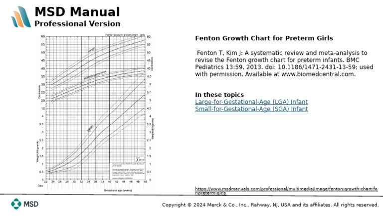 Fenton Growth Chart For Preterm Girls | PDF