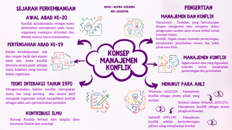 Mind Mapping 1 NMK Nazwa Azzahra | PDF