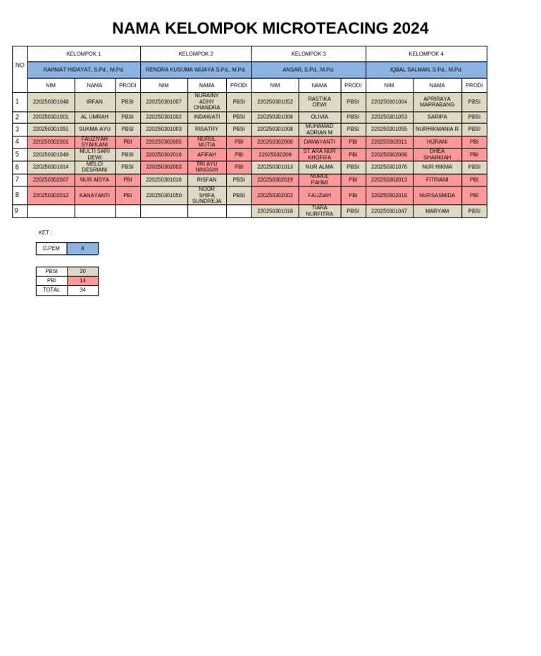 Nama Kelompok Microteaching 2024 Ang.22 | PDF