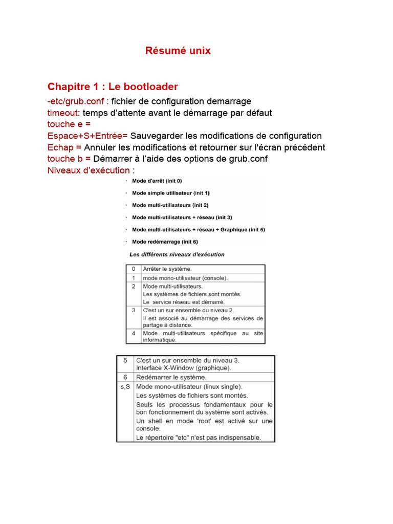Résumé Unix | PDF