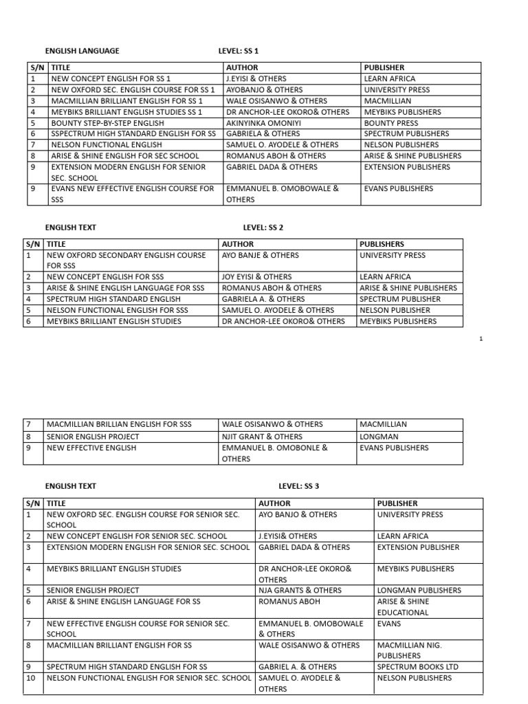 SS Work | PDF