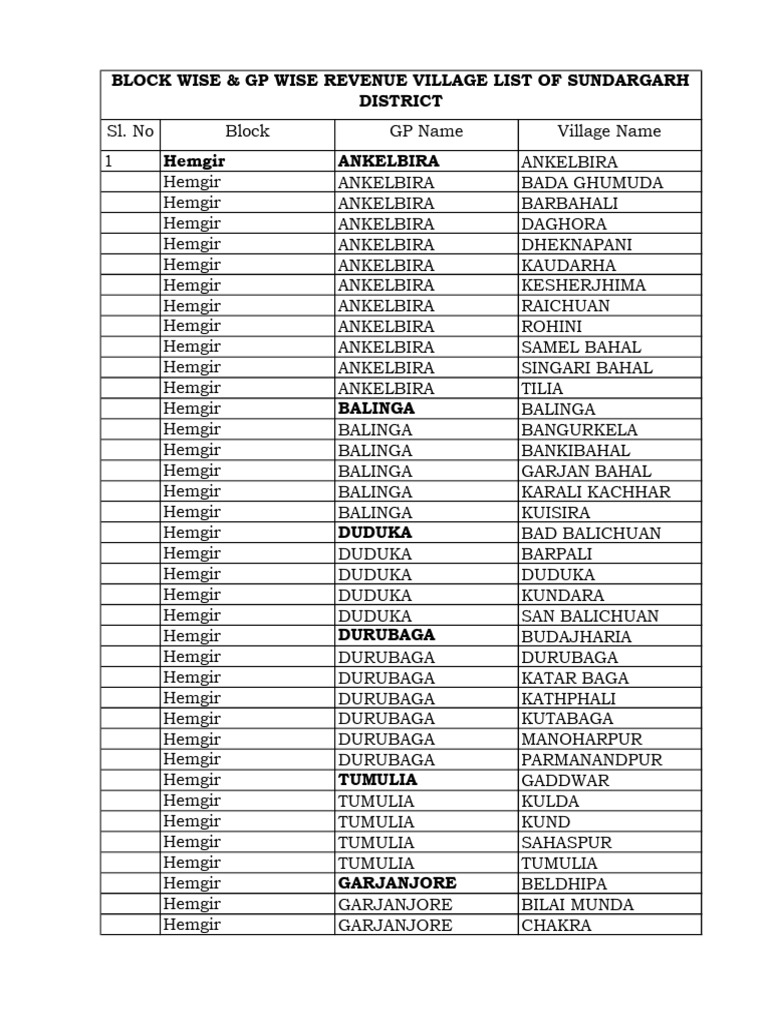 Block Wise & GP Wise Revenue Village List of Sundargarh District | PDF