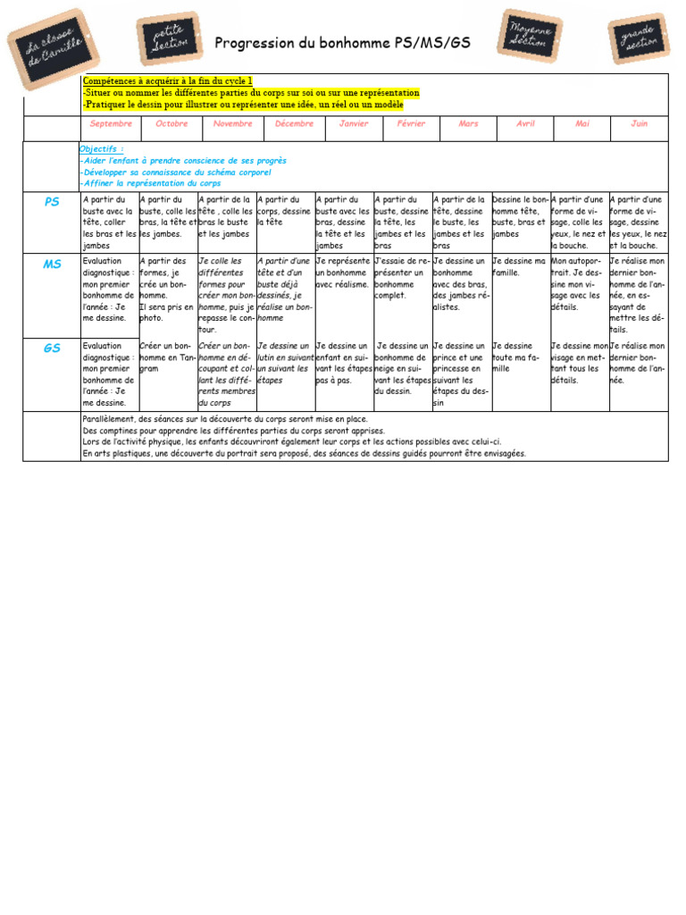 Progression Du Bonhomme 20242025 PS MS GS | PDF