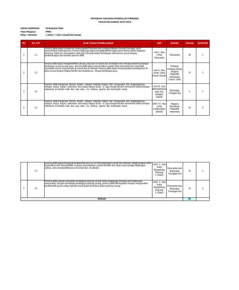 Prota Kelas 1 Kumer - PPKN | PDF