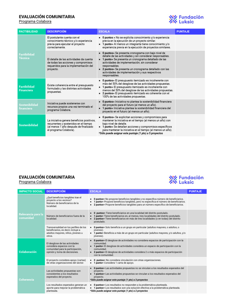 Grilla Evaluación Comunitaria | PDF | Presupuesto | Negocios