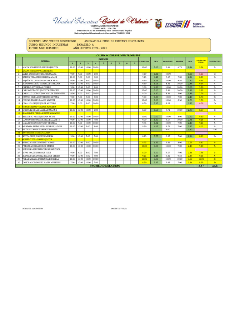 Promedios 2do Ind A | PDF
