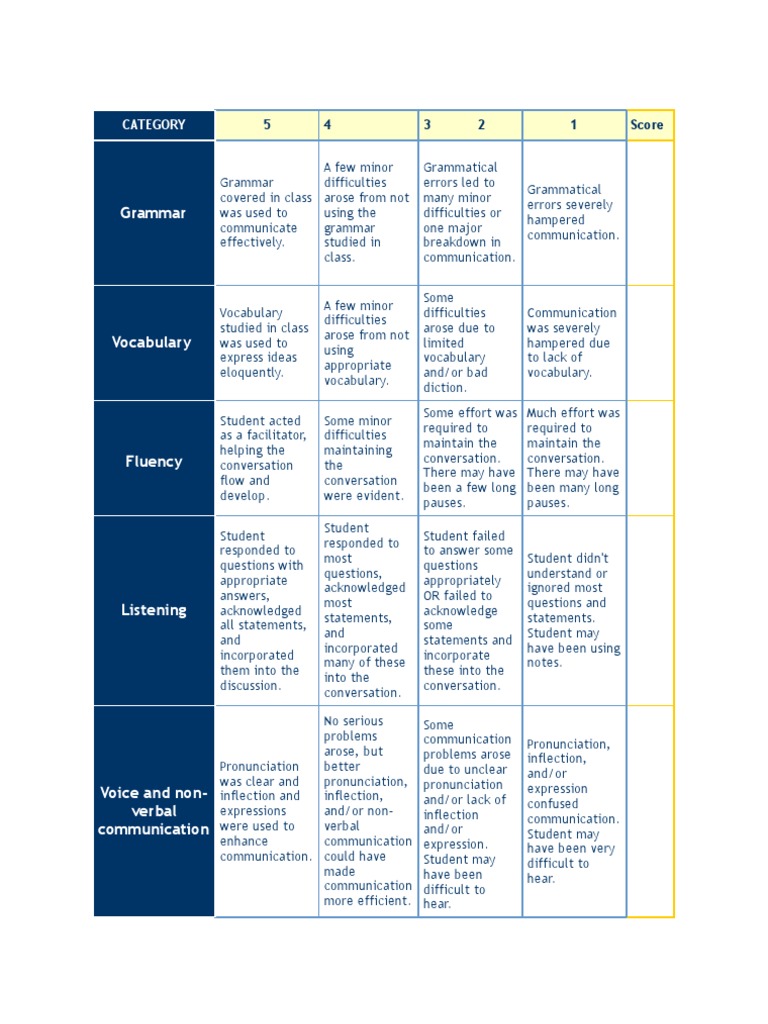 EFL S&L EXAM Speaking Rubric | PDF | Vocabulary | Communication