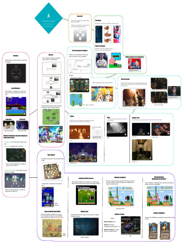 GD - Aula 02 - Elementos | PDF