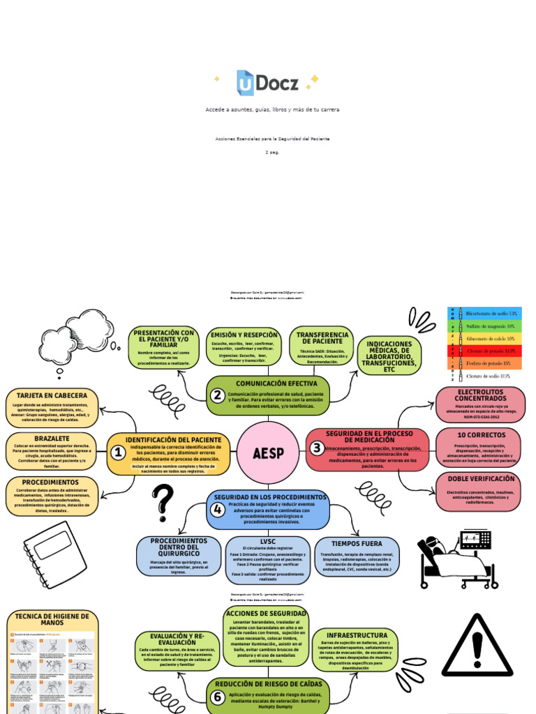 AESP | PDF | Seguridad del paciente | Medicamentos con receta