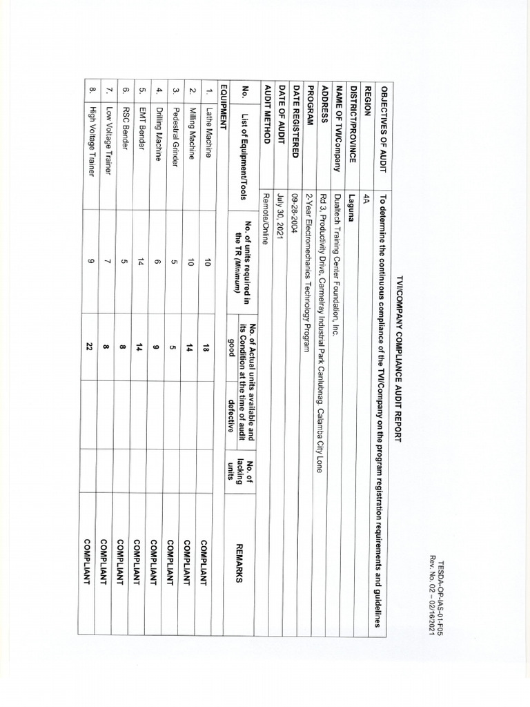 Tesda Op Ias 01 f05 Rev.02 | PDF