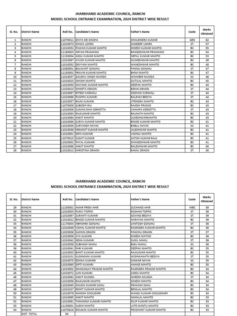 Model Result 2024 | PDF