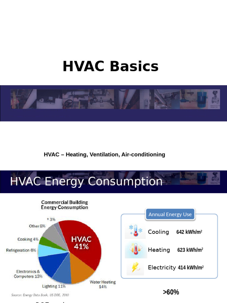 Hvac Basics | PDF