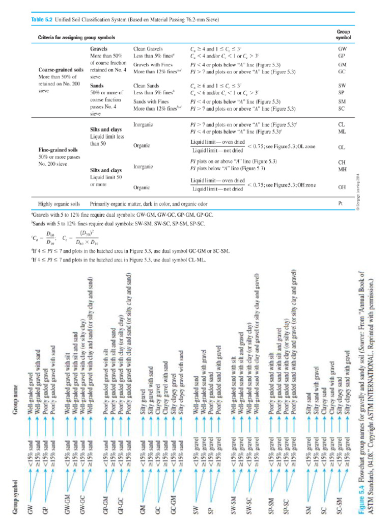Table GeoTech | PDF