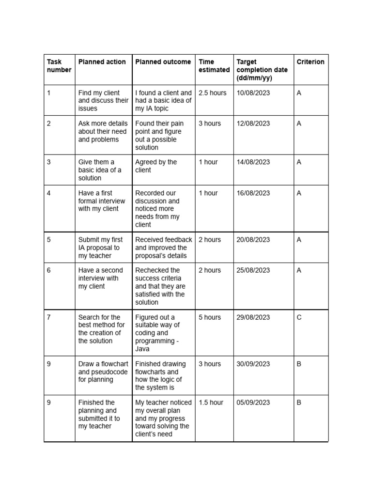 IB Computer Science Crit - B - Record - of - Tasks | PDF