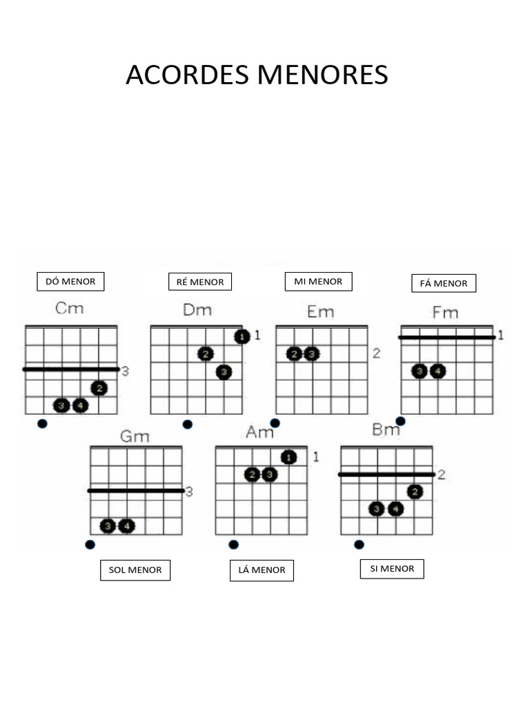 Acordes Menores | PDF