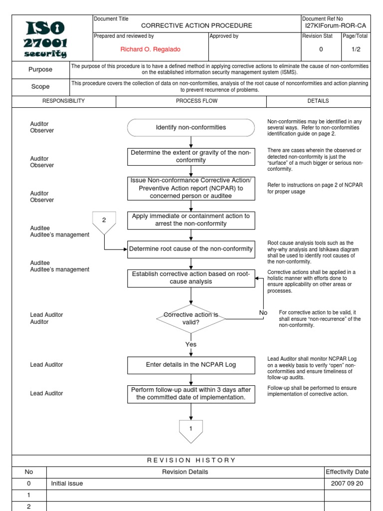 Corrective Action Process