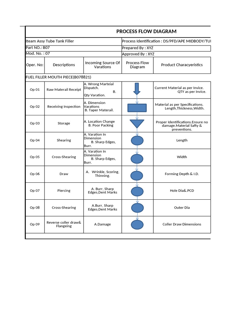 Process Flow Diagram | PDF | Industrial Processes