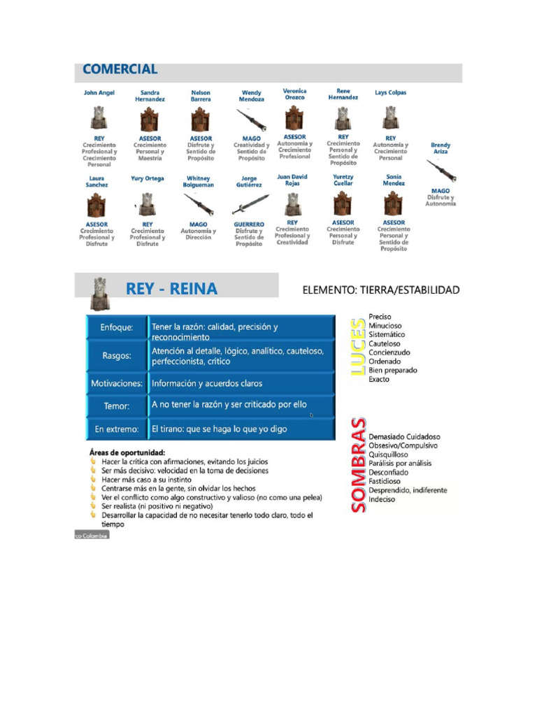 Reina | PDF