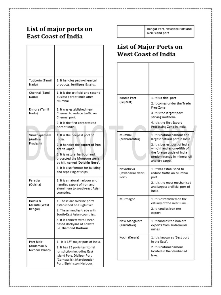 List of major ports on East Coast of India | PDF