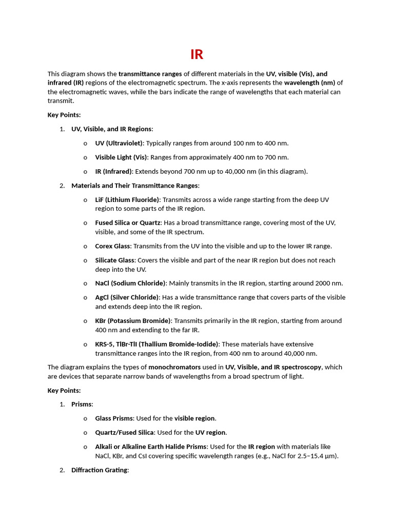 Notes Drug Discovery | PDF
