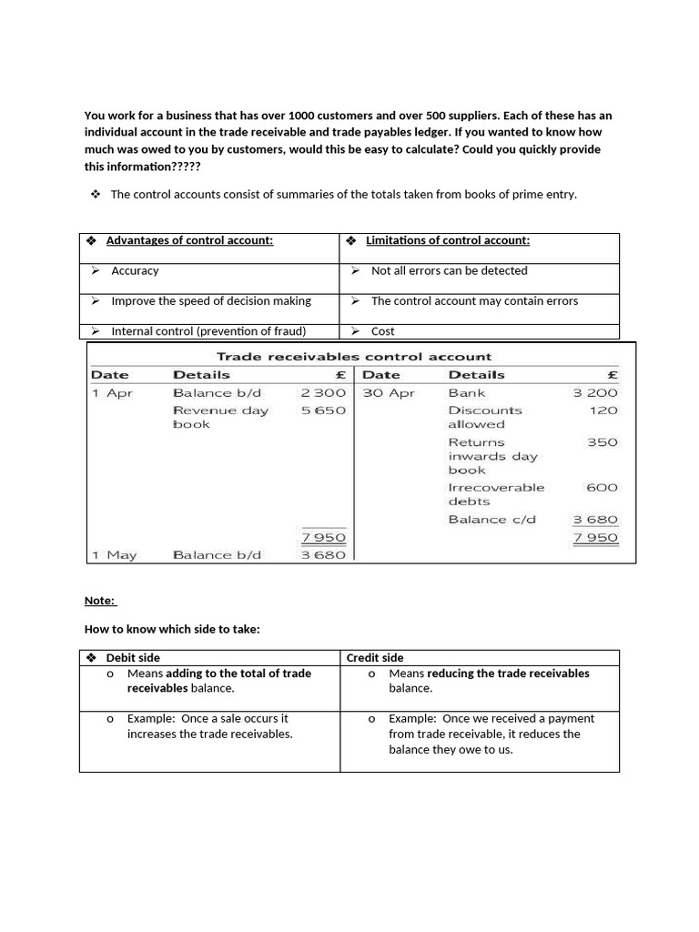 Control Account Notes | PDF