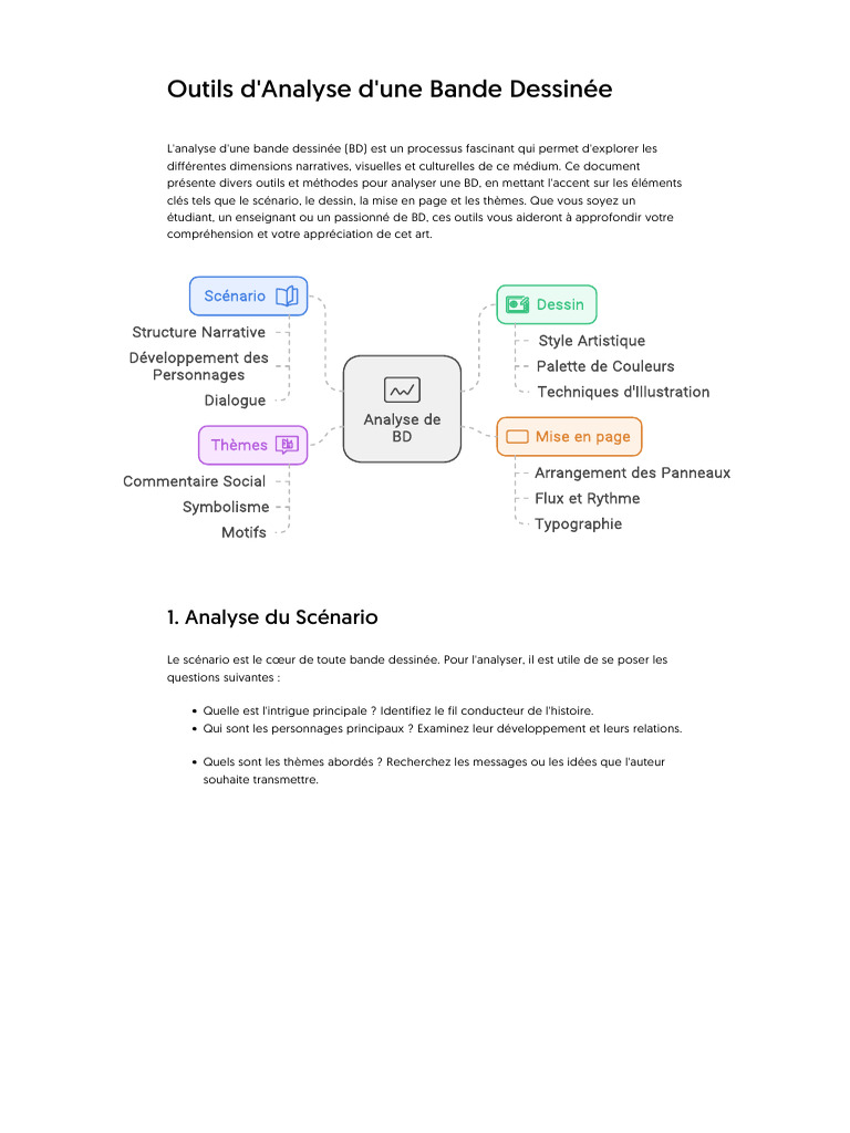 Outils d'Analyse d'une Bande Dessinée | PDF