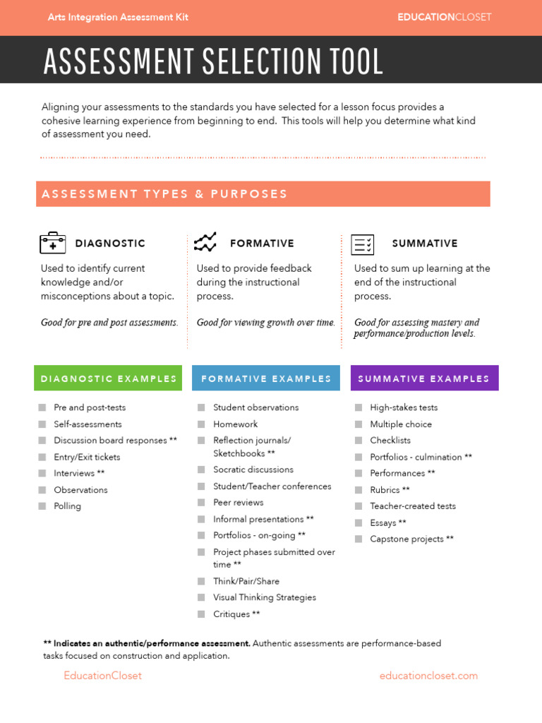 Arts Integrated Assessment Types | PDF