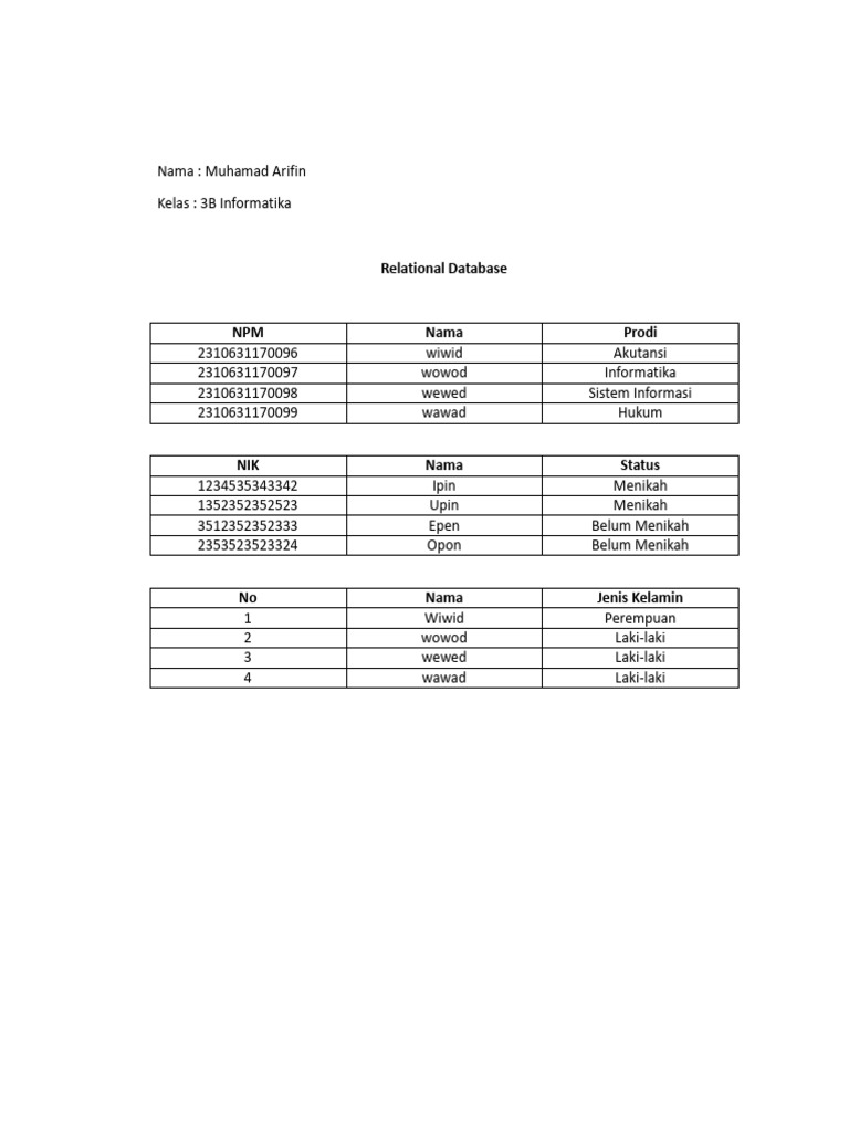 Muhamad Arifin 2310631170098 Relational Database | PDF
