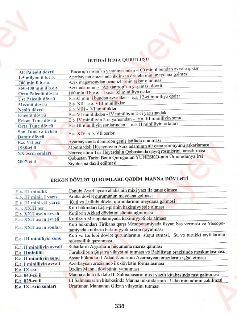 Anar İsayev - Xronologiya - Azərbaycan Tarixi 2023 | PDF